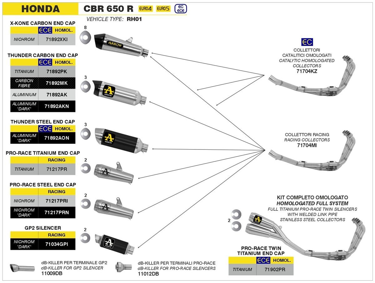 Arrow dB-Killer for Pro-Race silencer Honda CB 650 R 19-23 11012DB ...